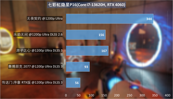 七彩虹隐星P16 2023评测：用上13代酷睿标压，演绎硬核性价比 - 知乎