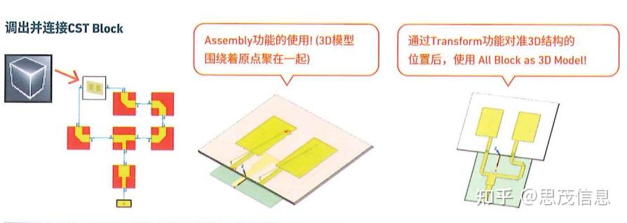 CST制作作Block结构的3D模型 - 知乎