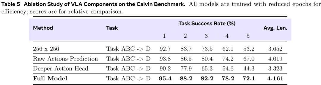 RynnVLA-001：基于大规模人类视频预训练，显著提升机器人操作的视觉-语言-动作模型 - 知乎