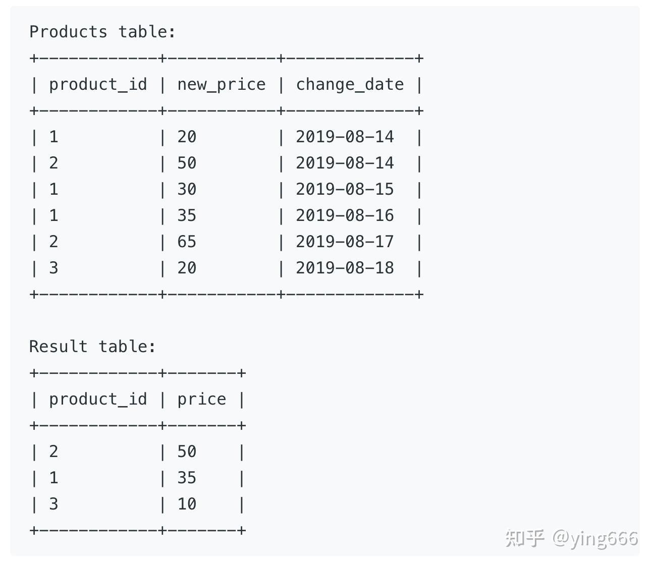 LeetCode SQL 1164 答案 - 知乎