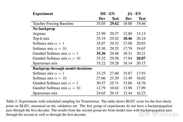 Scheduled Sampling for Transformers - 知乎