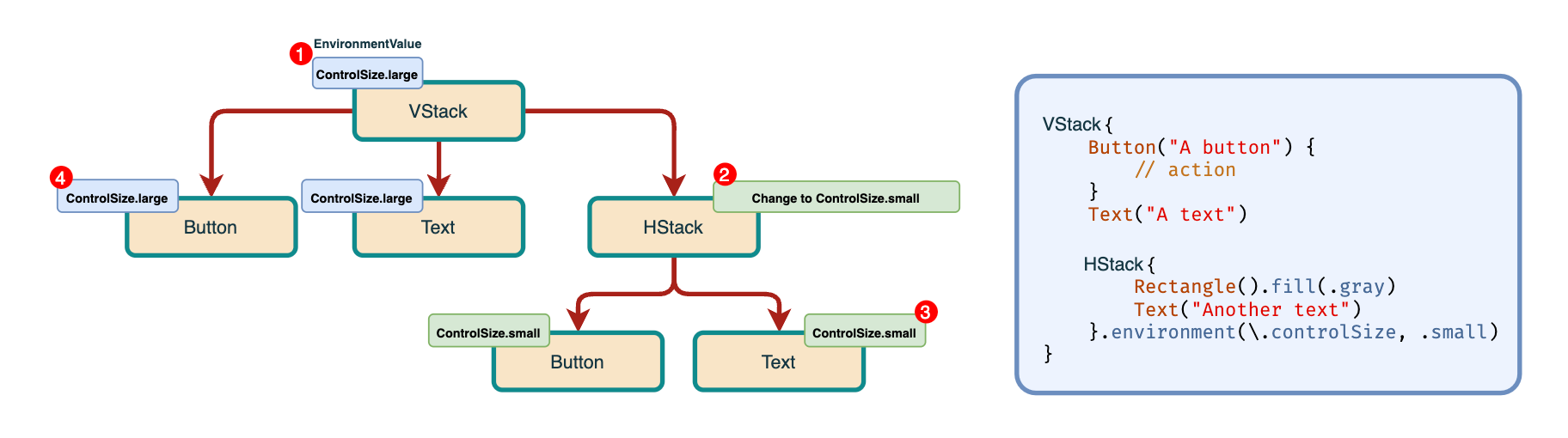 超谈 Swiftui:探究和实践 “隔山喂牛” 式内建 Api 的实现 知乎