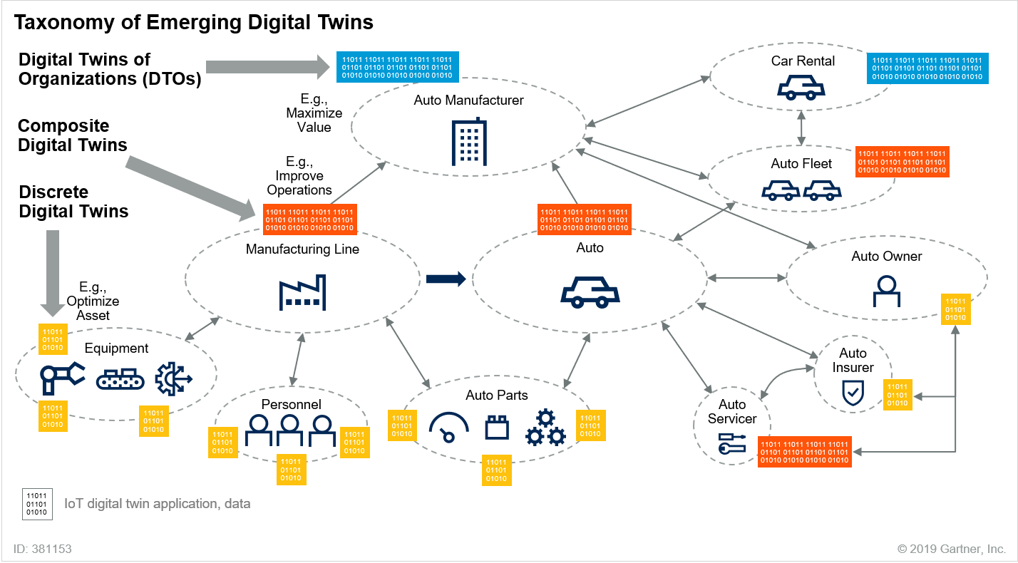 孔老师带你从Gartner报告详细解读什么是数字孪生，从西门子、达索等工业巨头的产业实践洞悉数字孪生发展 - 知乎