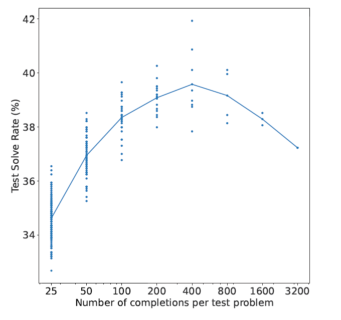 Training Verifiers to Solve Math Word Problems & Let's Verify Step by ...