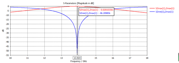 CST周期结构频率选择表面电磁仿真（笔记） - 知乎