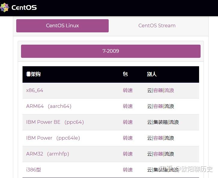 CentOS 网络设置 - 知乎