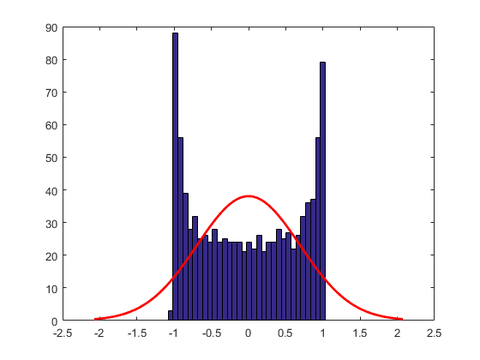 Gaussian process regression的简洁推导——从Function-space角度看 - 知乎