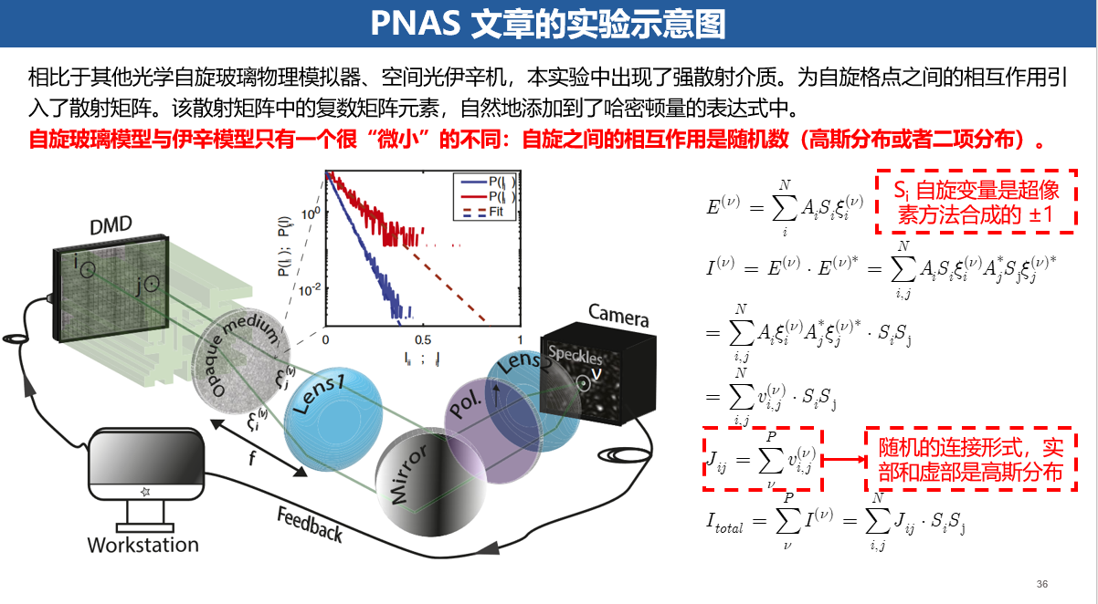 基于 DMD 研究多种自旋系统的统计动力学以及相变过程（PRL+PNAS分享与解析） - 知乎