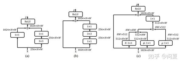 CVPR2020目标检测：Rethinking Classification and Localization for Object Detection - 知乎