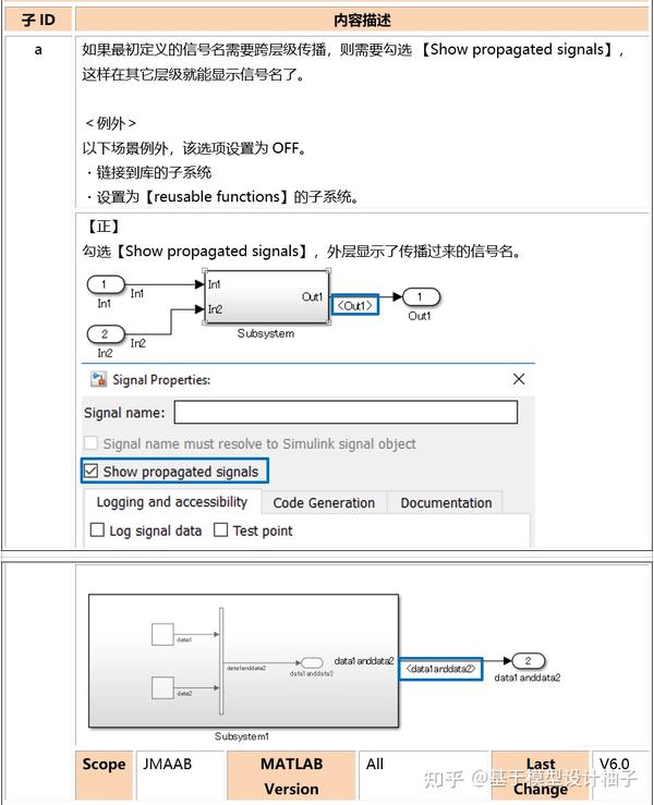 Simulink 建模规范 - 3.3 信号相关 Signal - 知乎