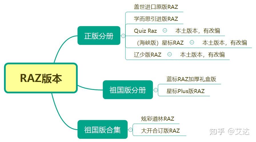 2023年最新RAZ各版本解析（图文版细节丰富），附详细对比表格 - 知乎