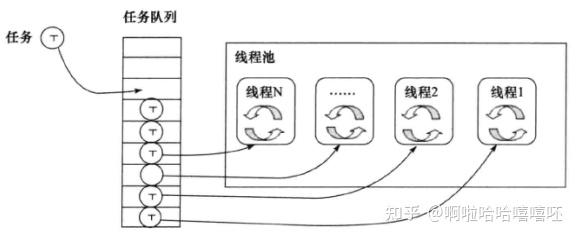 Python中的并行编程 知乎 7252