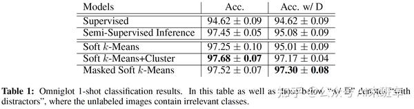 《Meta-learning for semi-supervised few-shot classification》论文阅读 - 知乎