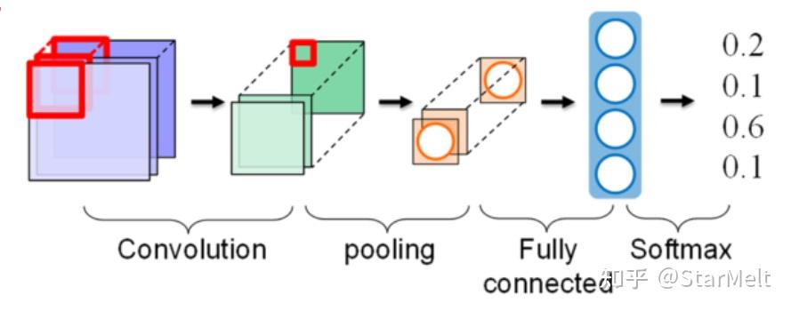 清华大学李升波教授强化学习书籍《Reinforcement Learning for Sequential Decision and Optimal Control》读书笔记U10深度强化学习 ...