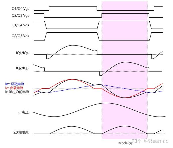 LLC电路工作原理 - 知乎