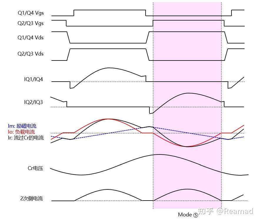 LLC电路工作原理 - 知乎