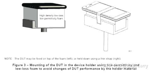 SAR测试新规EN IEC/IEEE 62209-1528:2021介绍 - 知乎