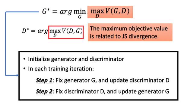 一文带你读懂GAN - 知乎
