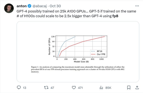 用FP8训练大模型有多香？微软：比BF16快64%，省42%内存 - 知乎