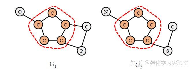 论文分享：GLSearch: Maximum Common Subgraph Detection via Learning to Search - 知乎