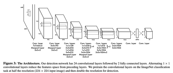 [cv Object Detection]目标检测yolo系列 Yolov1 知乎