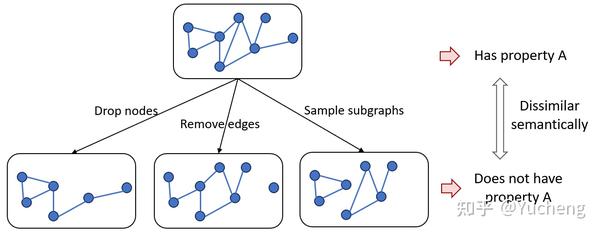 论文解读|(WWW 2024) Graph Contrastive Learning with Cohesive Subgraph ...