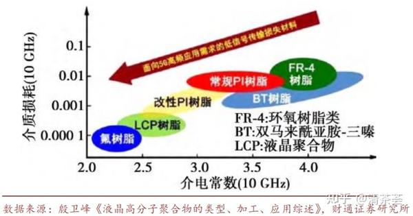 特种工程塑料 - 知乎
