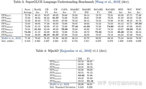 SwiGLU激活函数论文：GLU Variants Improve Transformer - 知乎