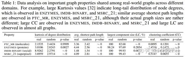 NeurIPS'21 | Non-IID图数据上的联邦图学习 - 知乎