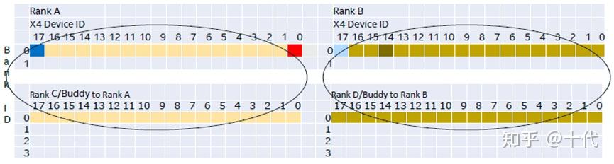 关于RAS memory 的家族技能解析之ADDDC（MR） - 知乎