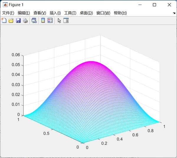 2D三角网格二次元FEM程序(MATLAB) - 知乎