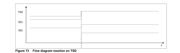 英飞凌TLF35584电源管理芯片中文手册解读【万字长文】 - 知乎