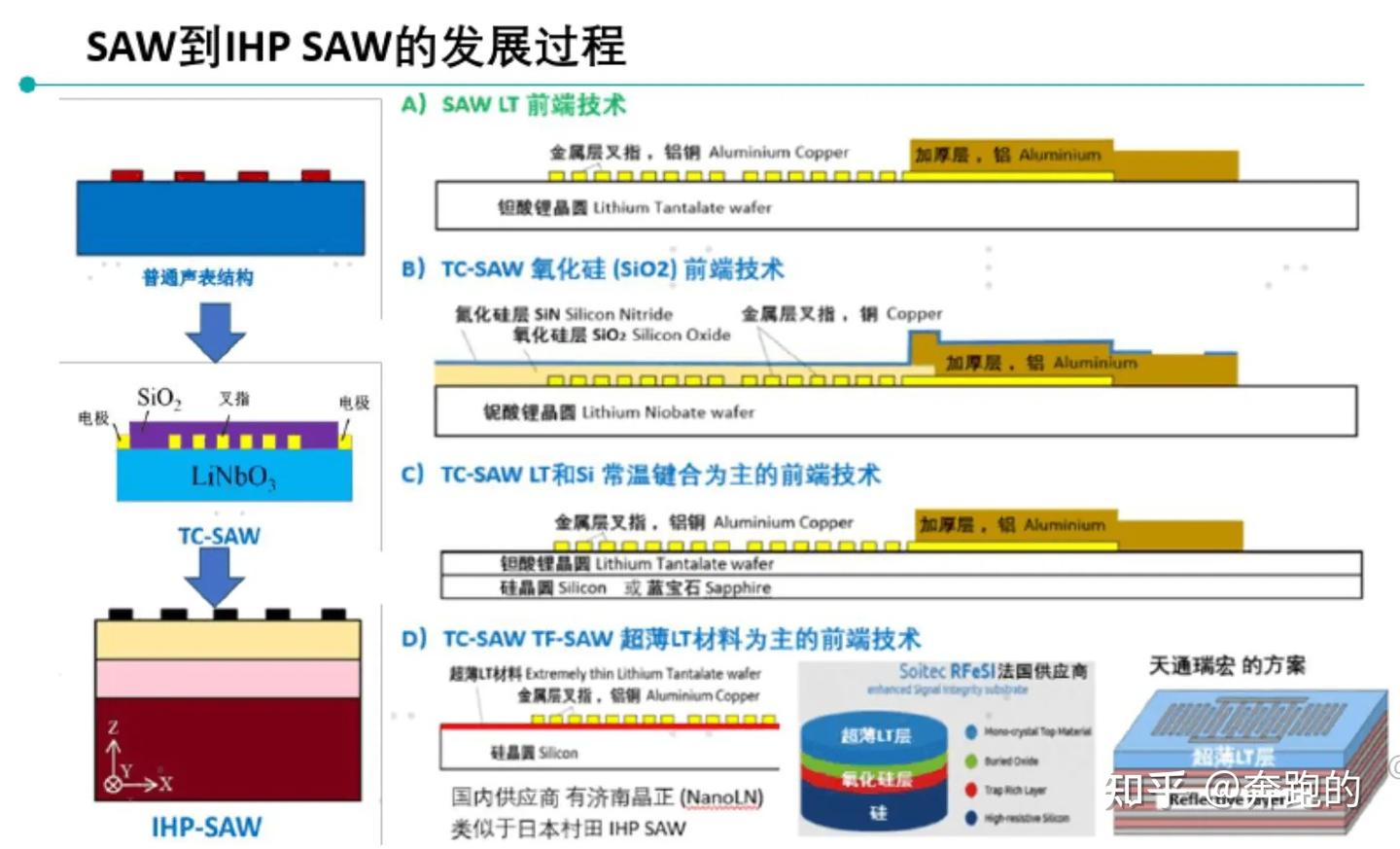 IHP-SAW（TF-SAW）滤波器解读 - 知乎