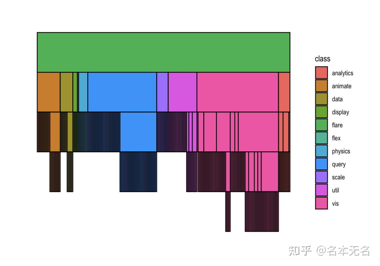 R 数据可视化 —— ggraph 节点与边 - 知乎