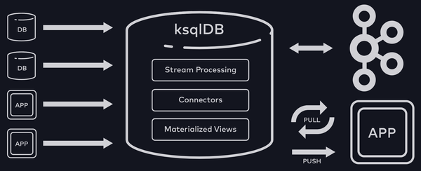 Ksqldb 专为流处理应用程序构建的数据库 - 知乎