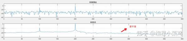 时间序列特征提取-python - 知乎