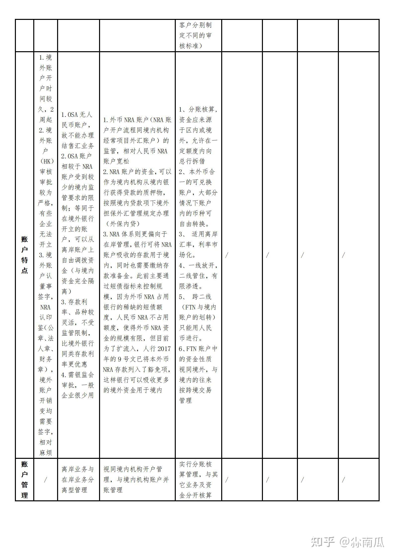 OSA\NRA\FT\ORA账户类型浅析 - 知乎