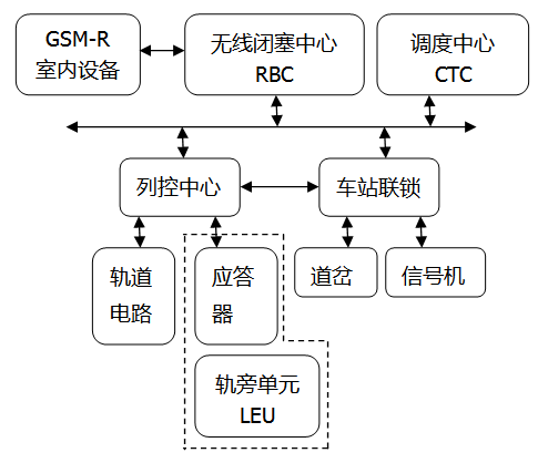 中国高速铁路的列车运行控制系统：CTCS-2与CTCS-3 - 知乎