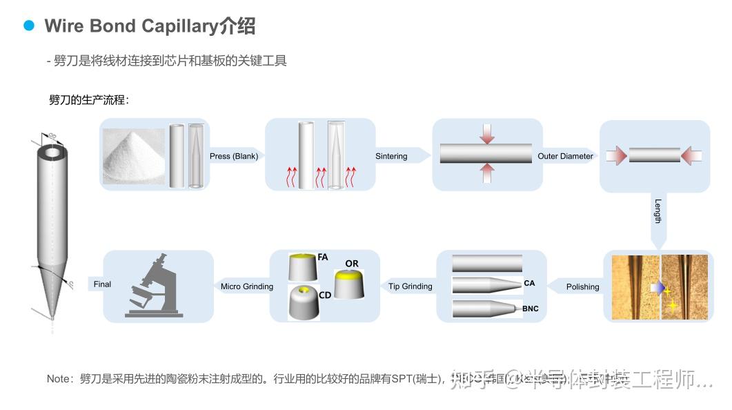 Wire Bond Introduction - 知乎
