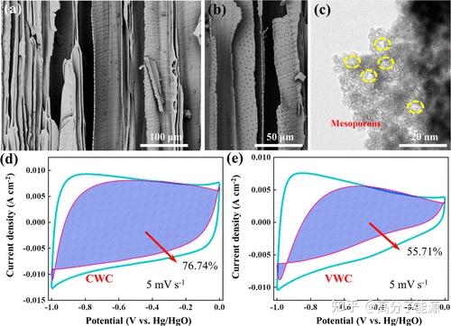 ACS nano又是木头:快来看！木头启发百篇顶刊！！超级电容器厚电极 - 知乎