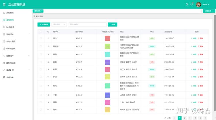 vue-manage-system:后台管理系统解决方案 - 知乎