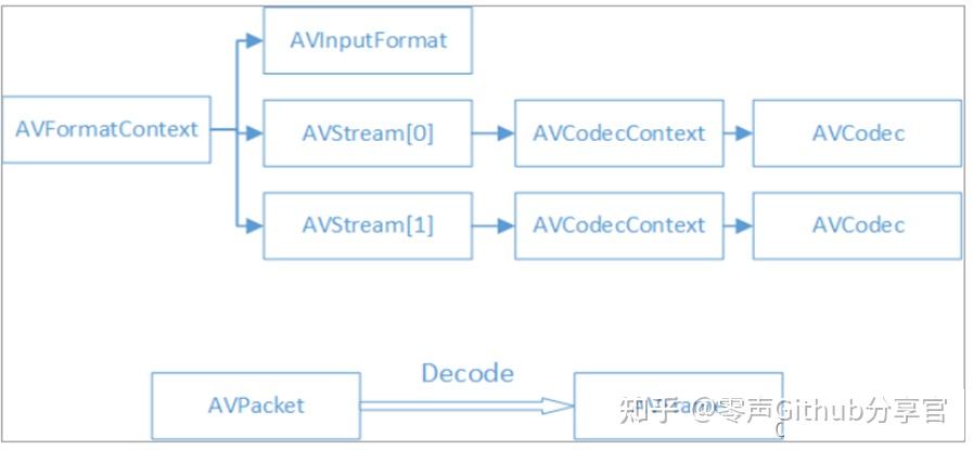 【Qt+FFmpeg】 - FFmpeg解码详细流程 - 知乎