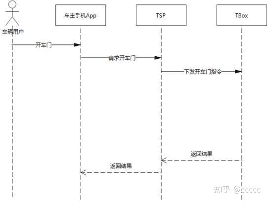 ASPICE-SWE.5 软件集成测试 - 知乎