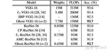 GhostNet: More Features from Cheap Operations - 知乎