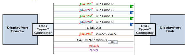 USB-C：面向未来的接口 - 知乎