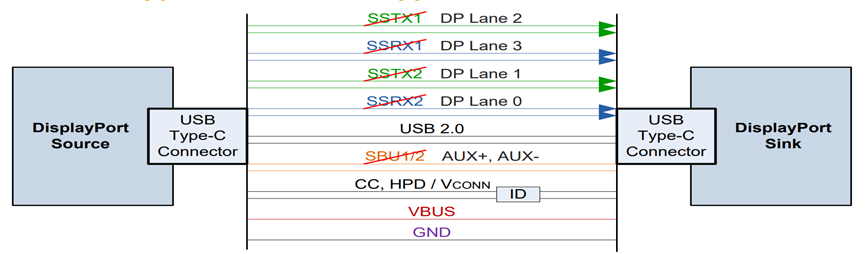 USB-C：面向未来的接口 - 知乎