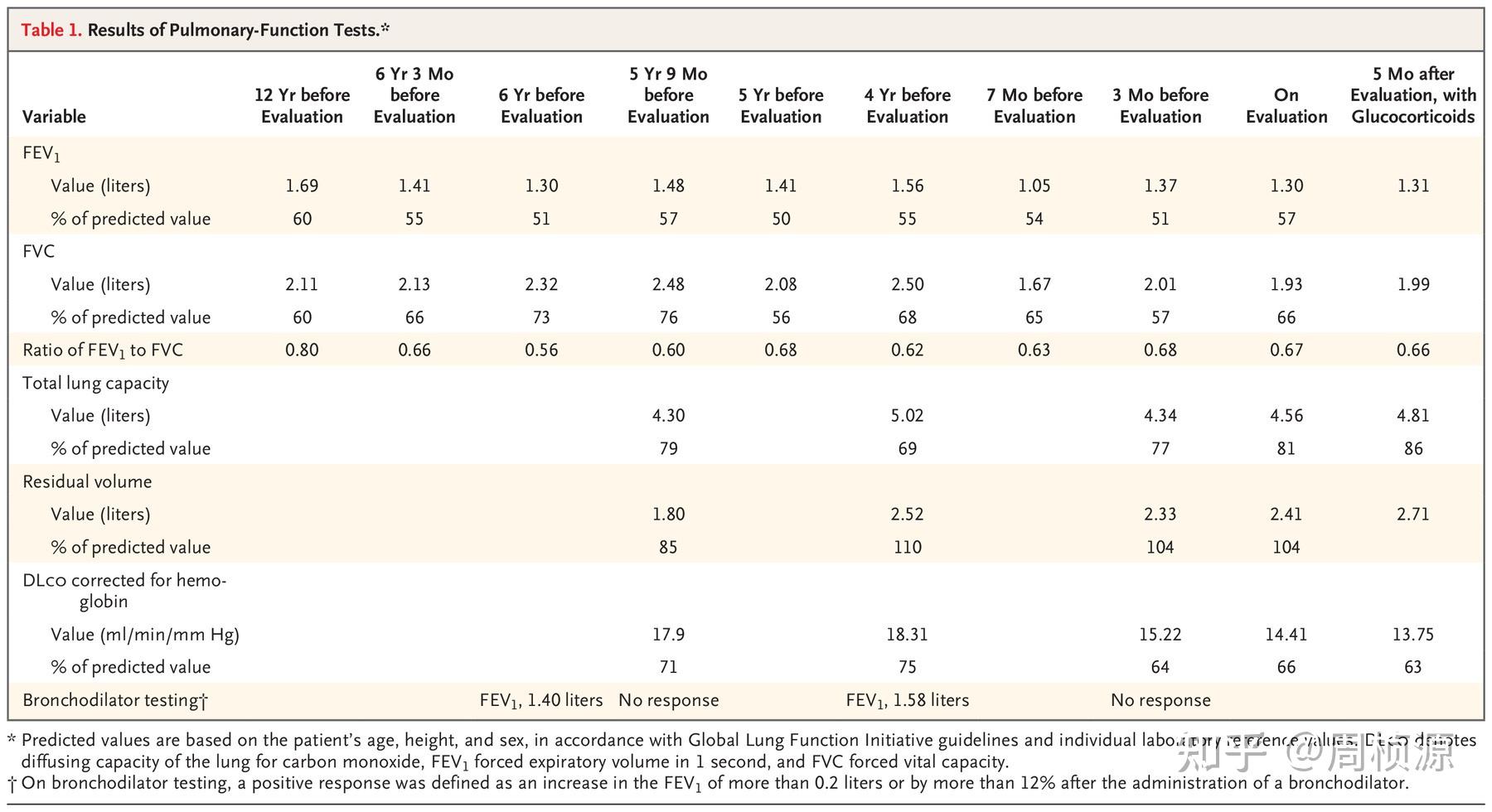 Nejm 2021 Case 4 - 知乎