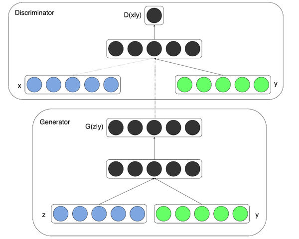 概论生成网络(GAN/VAE/Flow/Diffusion) - 知乎