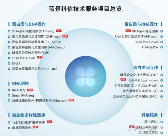 WGCNA分析流程及内容解读 - 知乎