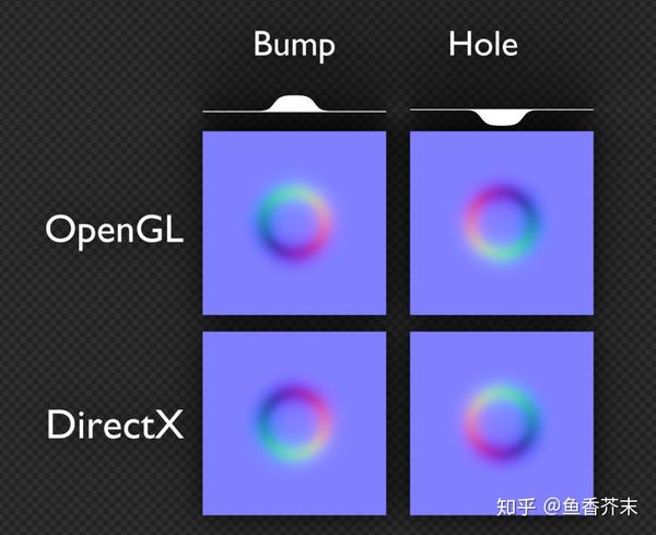 快速判断OpenGL和DirectX法线的技巧 - 知乎